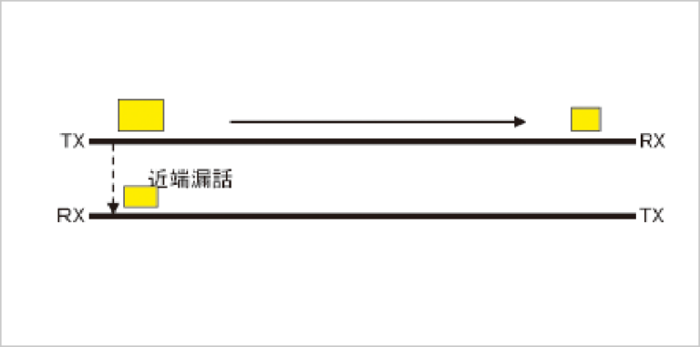 LANケーブル | IT基礎知識 | NETREND powered by AlliedTelesis