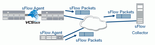 CentreCOM x930シリーズ コマンドリファレンス 5.5.0: 運用・管理 / sFlow
