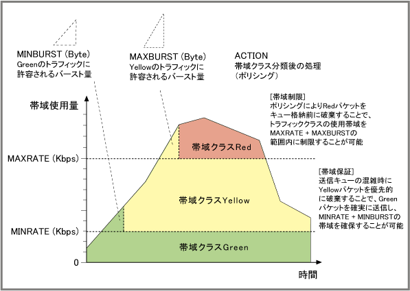 CentreCOM x530/x530Lシリーズ コマンドリファレンス 5.5.0: police twin-rate