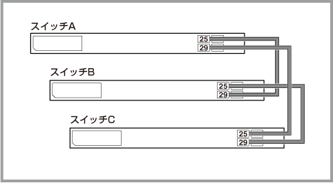 CentreCOM x950シリーズ コマンドリファレンス 5.5.1: バーチャルシャーシスタック（VCS） / 導入