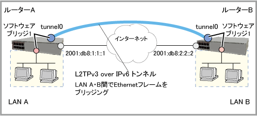 AT-TQ7403-R コマンドリファレンス 5.5.6: VPN / L2TPv3