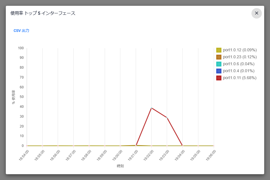 AT-Vista Manager EX（AT-VST-VRT版） ベースリファレンスマニュアル 3.14.0: 各種操作 / AMF ...