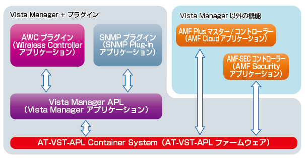 AT-VST-APL バックアップマニュアル
