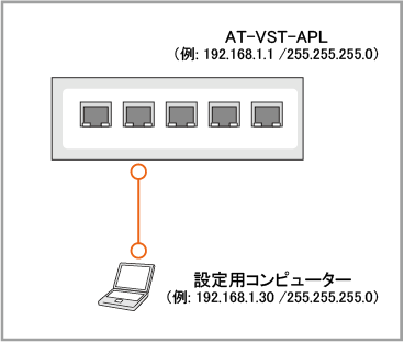 AT-VST-APL リファレンスマニュアル 3.11.1