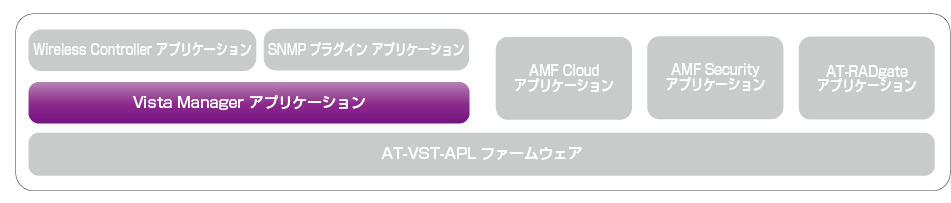 AT-VST-APL バックアップマニュアル: 概要 / バックアップとリストアについて