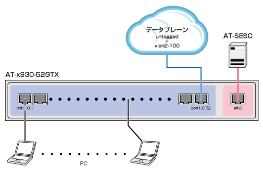 AT-SecureEnterpriseSDN Controller リファレンスマニュアル: 付録/AlliedWare plusスイッチ ...