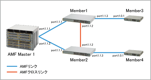AT-DC2552XS コマンドリファレンス 5.4.7: show atmf nodes