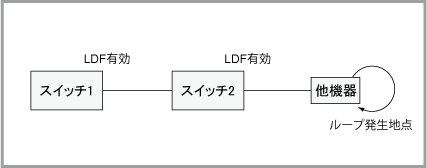 CentreCOM Secure HUB GS900MX/GS900MPXシリーズ コマンドリファレンス 5.4.6: loop ...