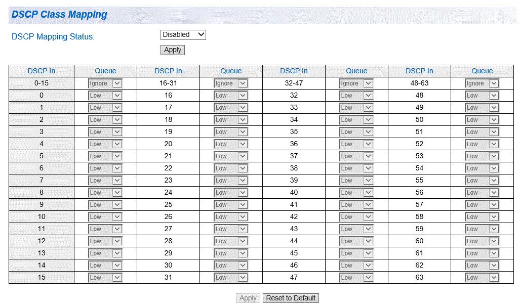 CentreCOM GS950 V2シリーズ リファレンスマニュアル: Bridge（詳細設定） / QoS
