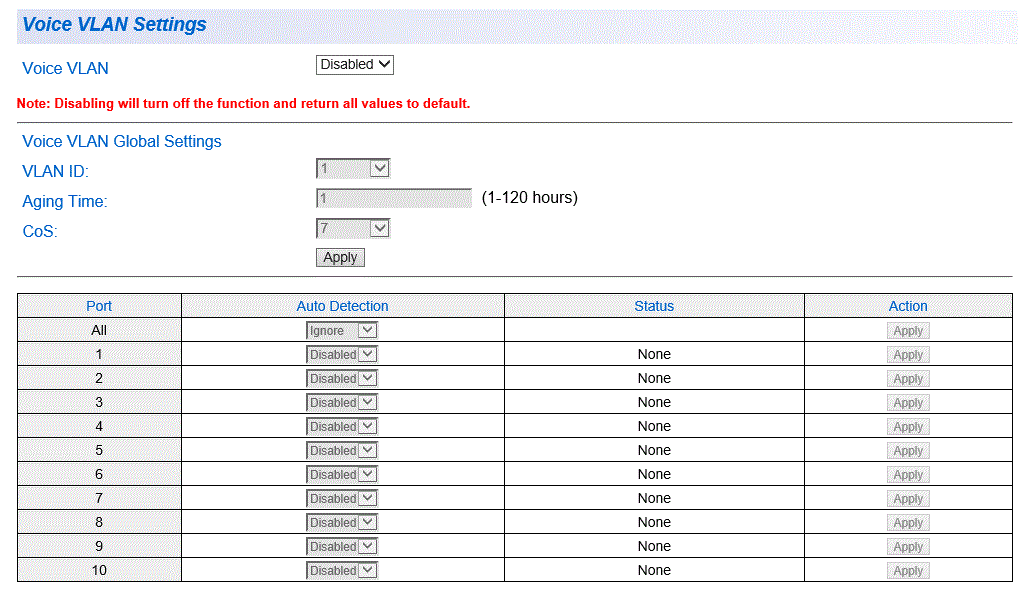 CentreCOM GS950 V2シリーズ リファレンスマニュアル: Voice VLAN / Voice VLAN ※サポート対象外