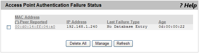 AT-UWC リファレンスマニュアル: WLAN > Intrusion Detection > AP Authentication Failures