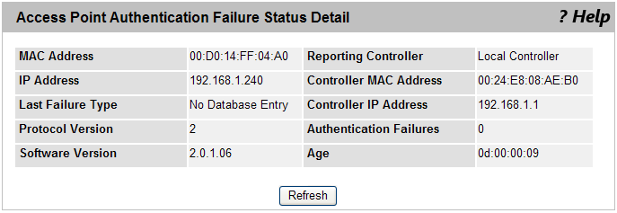 AT-UWC リファレンスマニュアル: WLAN > Intrusion Detection > AP Authentication Failures